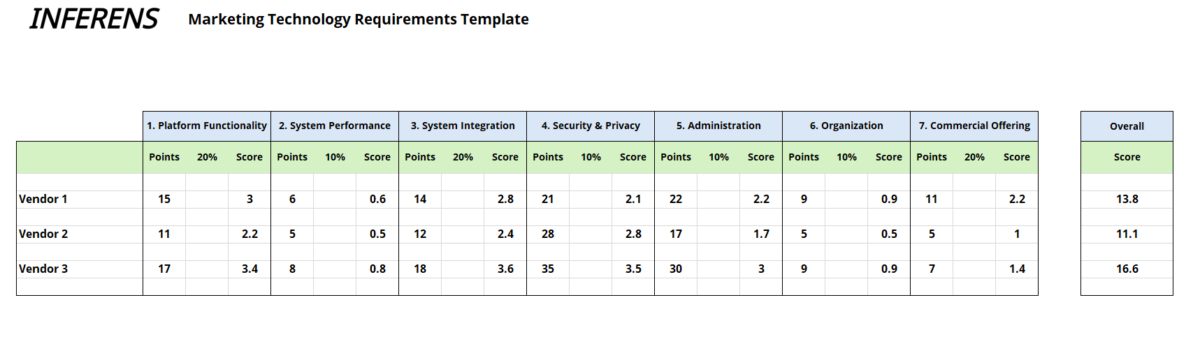 MarTech RFP Requirements Template MarTech RFP Requirements Template